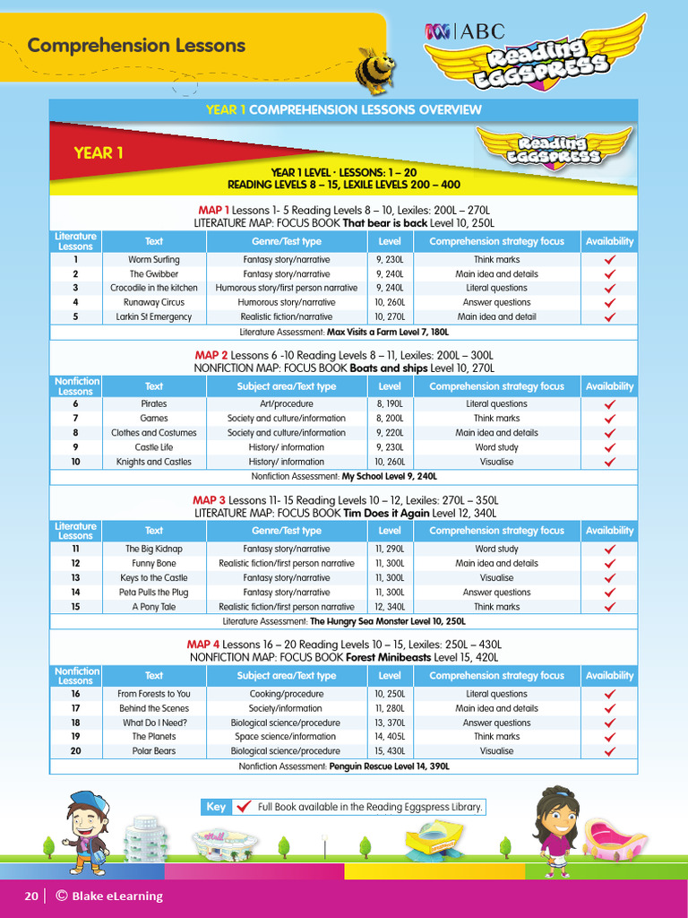 Reading Comprehension Lessons Overview | PDF | Reading Comprehension ...