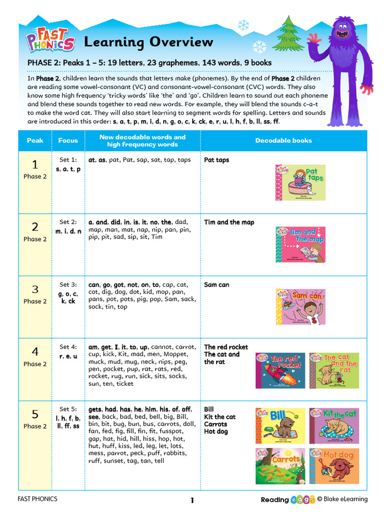 Fast Phonics | PDF | Phonics