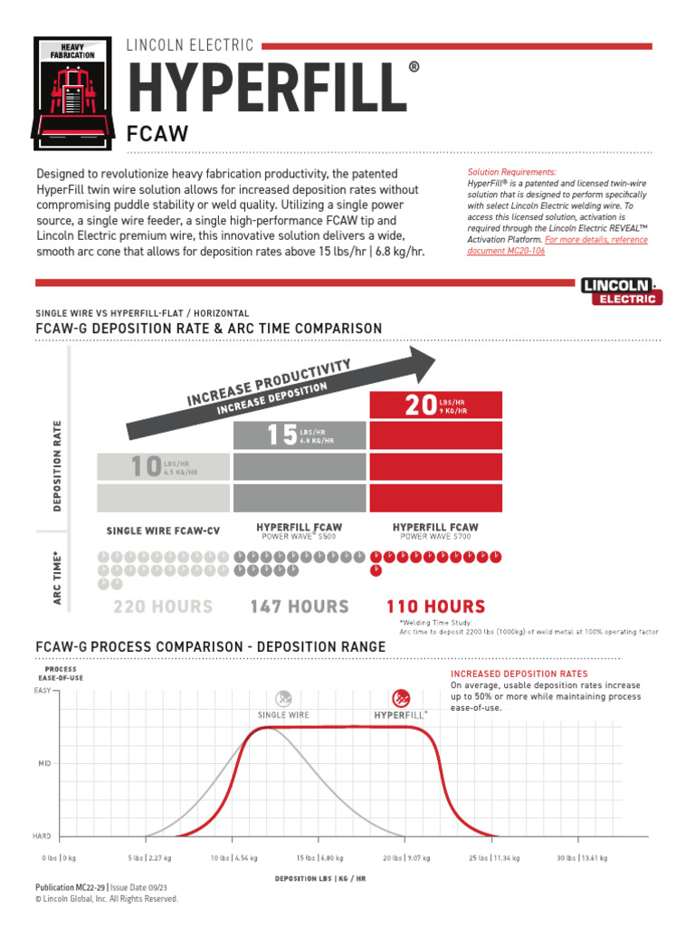MC22-29 Hyperfill Solutions | PDF | Welding | Construction