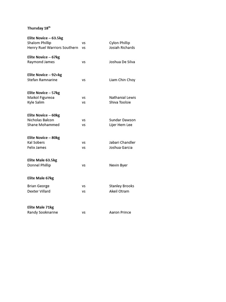 Elite Novice and Male Finals Schedule | PDF