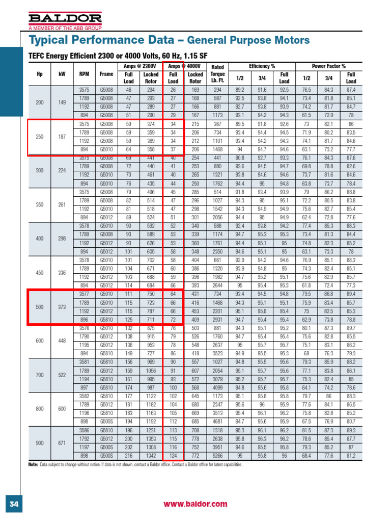 Baldor - TEFC 200 HP and Above, 4000 Volts, Typical Performance Data | PDF | Electric Motor ...
