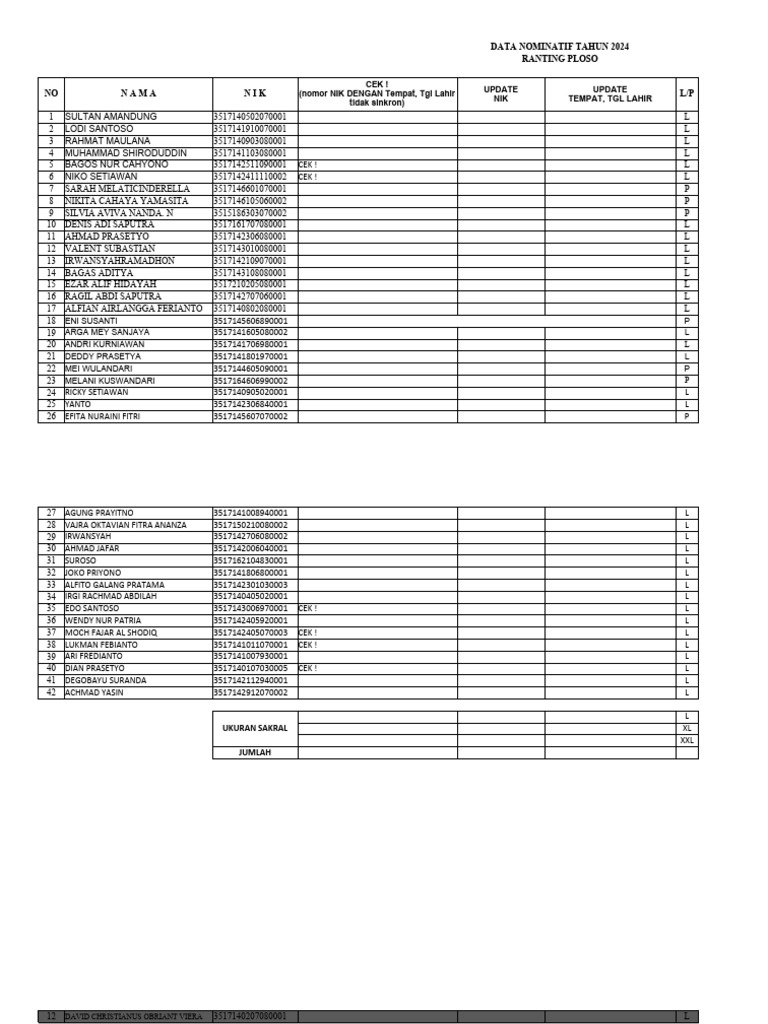 Data Nominatif Ranting Ploso 2024 Cek ! | PDF