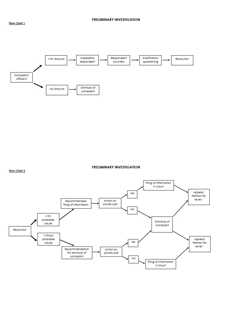 Preliminary Investigation and Inquest Proceedings | PDF | Complaint ...