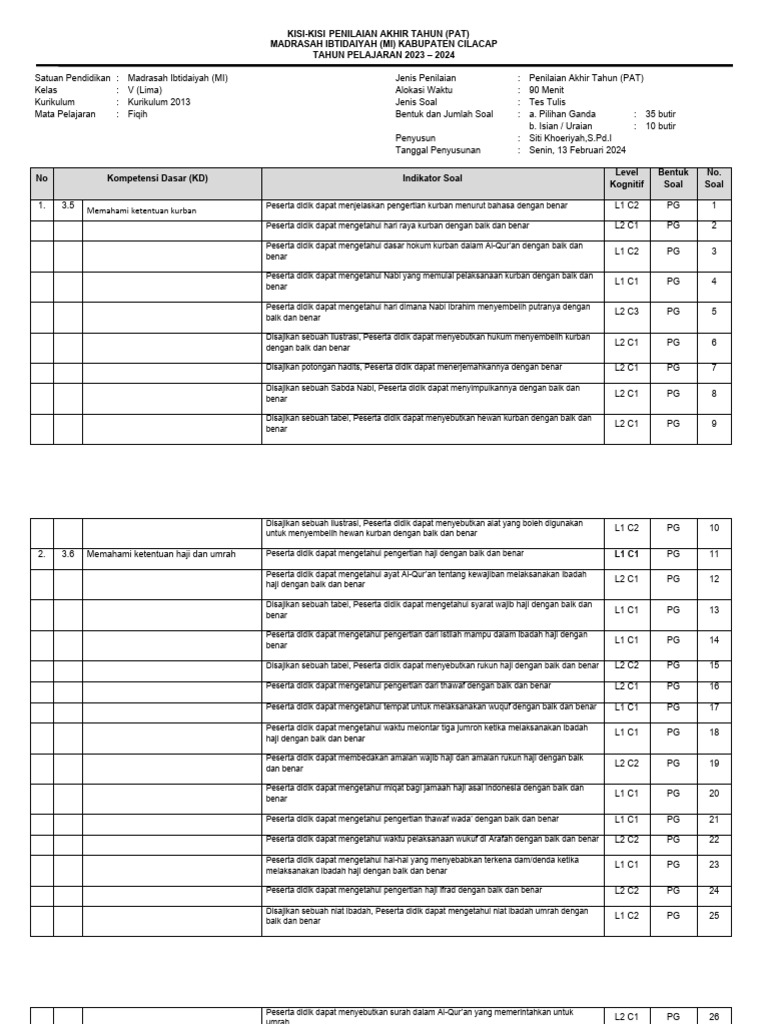 Kisi-Kisi - Fiqih - Asaj - Kl. 5 - Tp. 2023-2024 | PDF