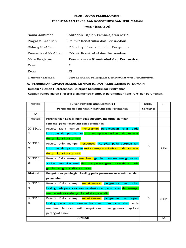5 ATP Mapel Pilihan Perencanaan Teknik Konstruksi Dan Perumahan Fase F | PDF | Seni | Teknologi ...