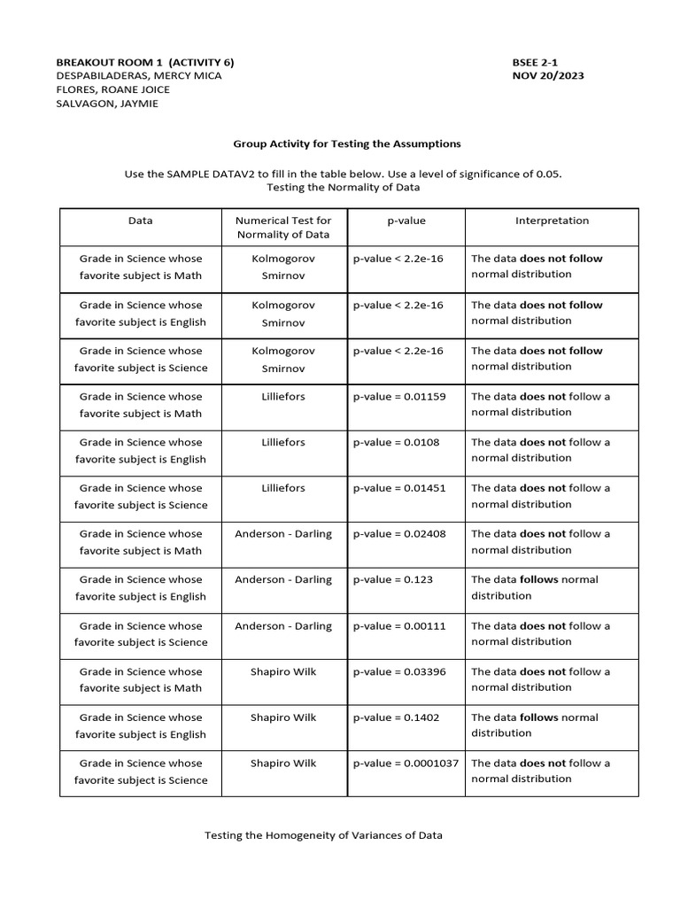 Activity 6 - Testing The Assumptions Room 1 | PDF | Statistics | Evaluation