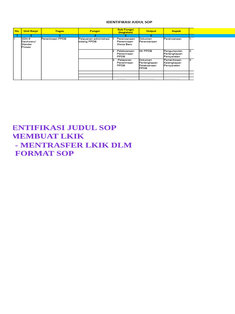 Contoh Sop PPDB | PDF