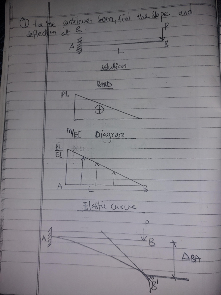 Moment Area Method | PDF