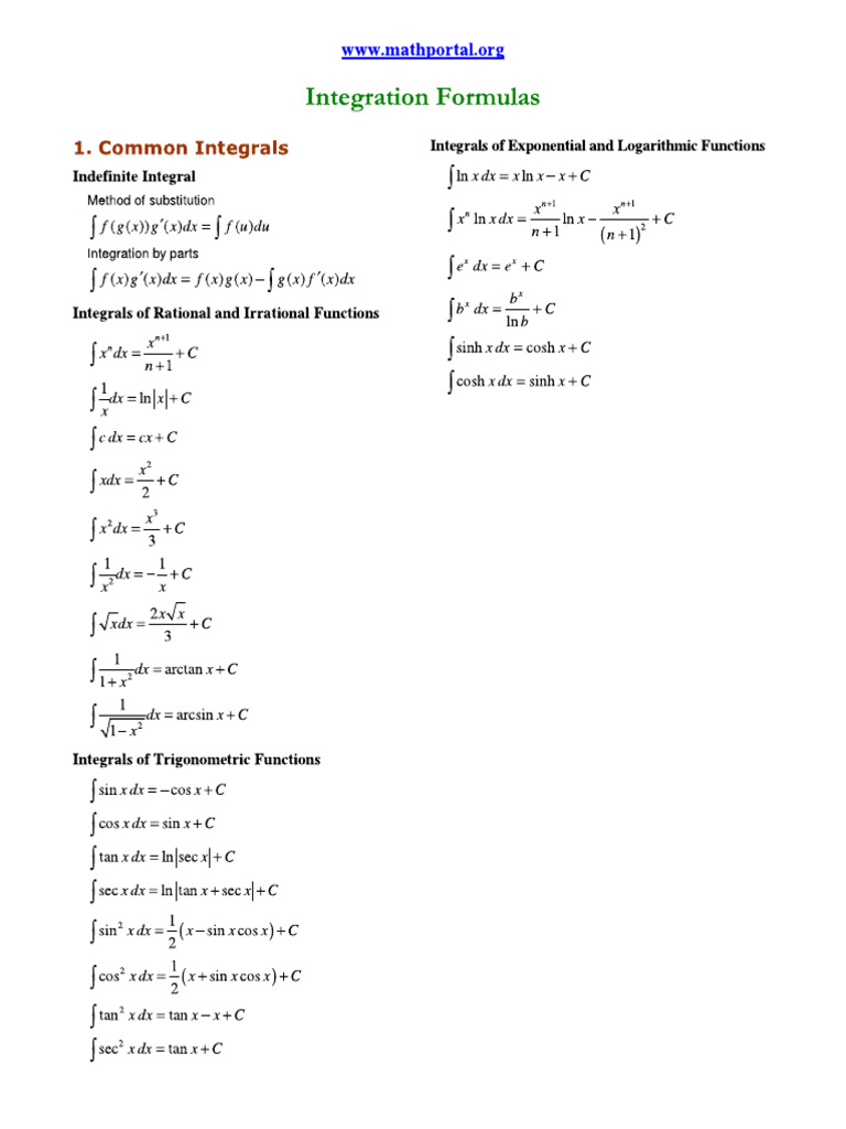 Intergration Formulas | PDF