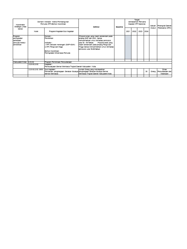 Matrix RAD DPK (Perpustakaan) | PDF