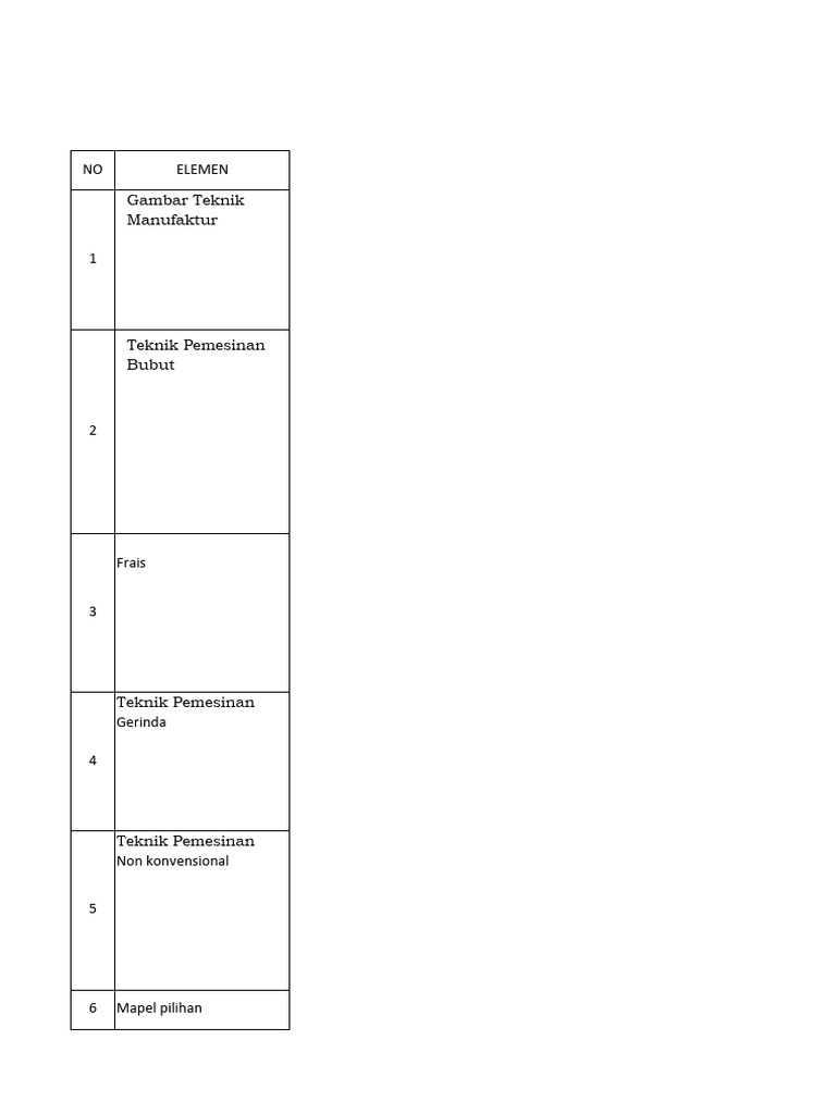 analisis cp TPm - Contoh | PDF