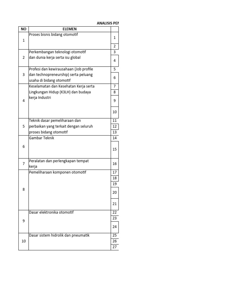 Analisis Elemen Kurmer TKR | PDF