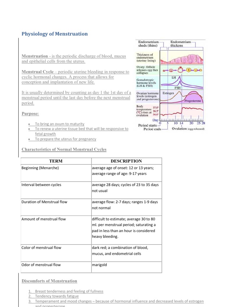 Physiology of Menstruation | PDF | Menstrual Cycle | Luteinizing Hormone