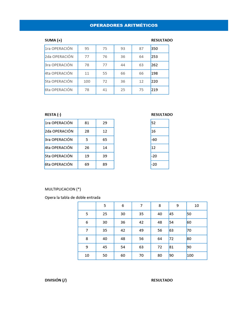 Operadores Aritméticos y Comparativos | PDF