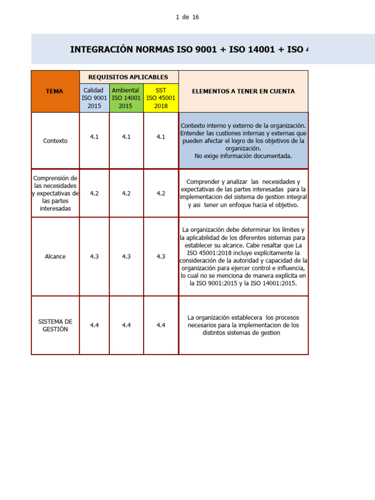 Matriz SGI | PDF | Planificación | Calidad (comercial)