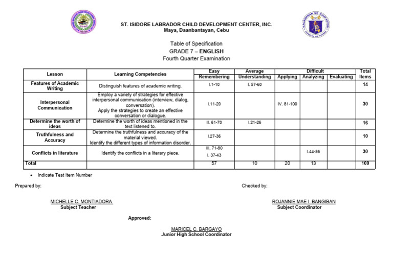 English 7 Tos-Jhs | PDF | Behavior Modification | Human Communication