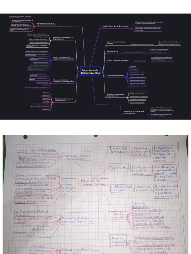 Mapa Concepual Maximiliano | PDF