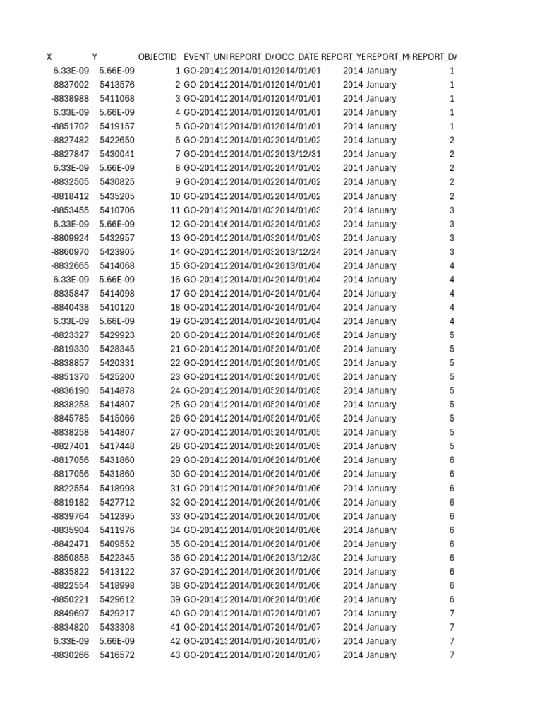 Toronto Robbery Data 1 | PDF | Robbery | Theft