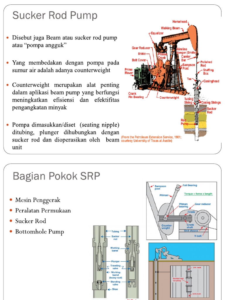 Sucker Rod Pump | PDF
