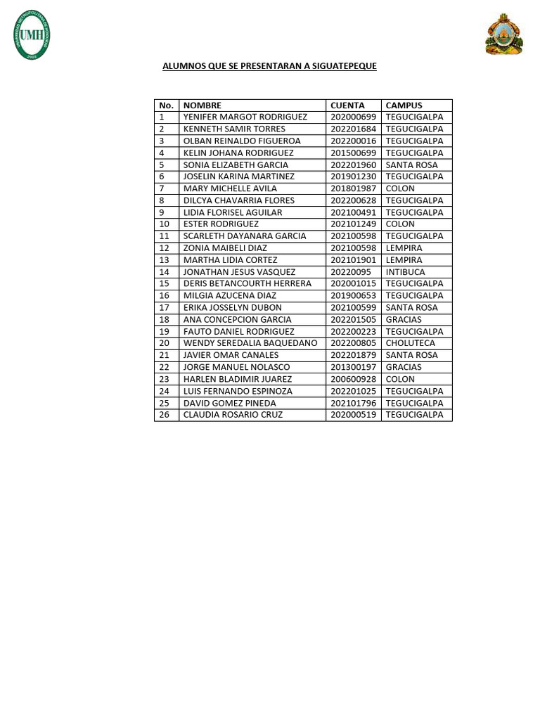 Listado Alumnos DPP | PDF
