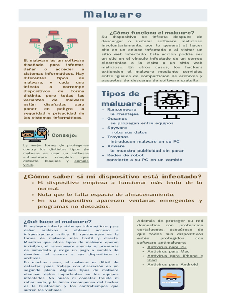 Tipos de Malware y Cómo Protegerse | PDF | Malware | Secuestro de datos