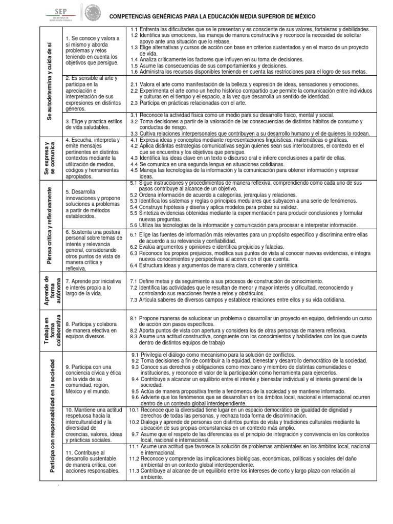 3.Competencias genericas y disciplianares | PDF | Las emociones | Comunicación