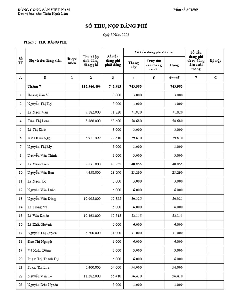 S01 - PhanI - 109401421 - 26 September 2023 | PDF