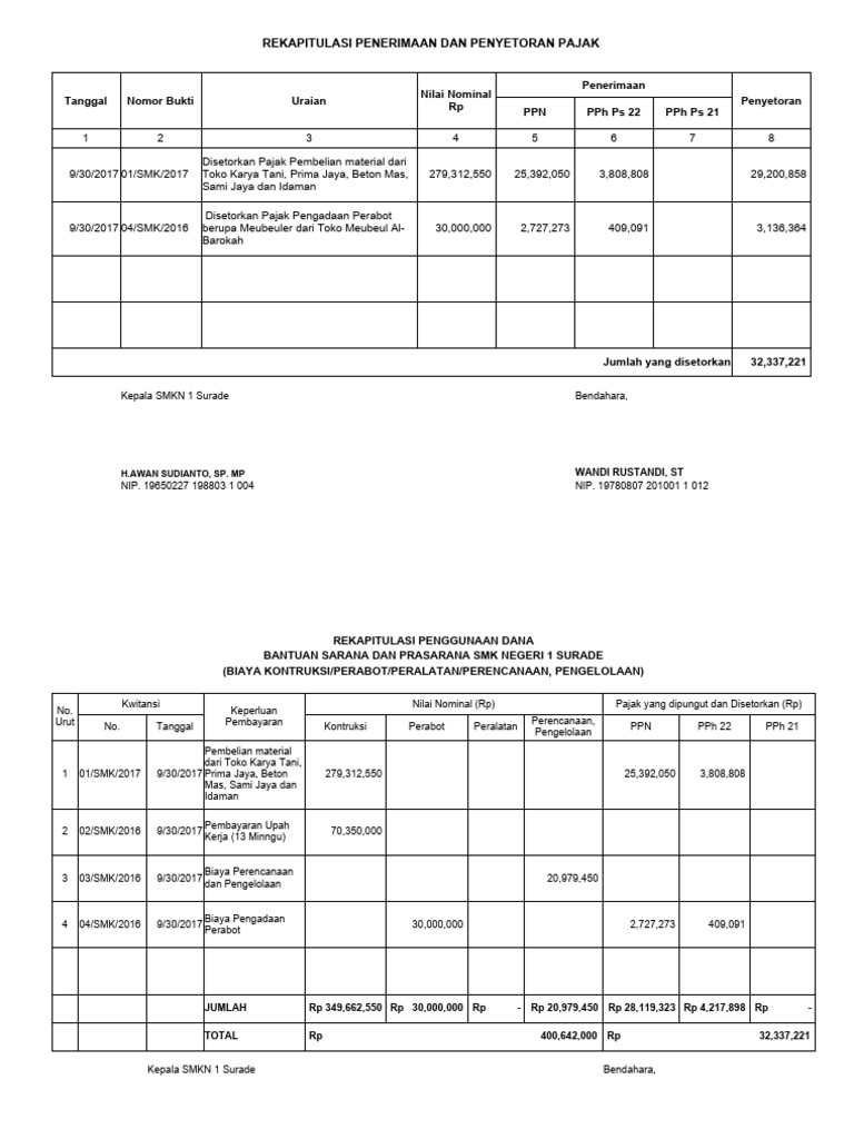Rab 500 2023 | PDF