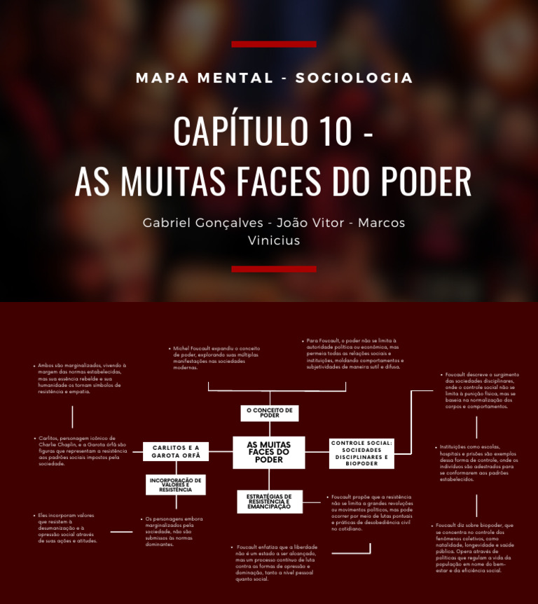 As Muitas Faces Do Poder (Sociologia 4° Ano) | PDF | Sociologia | Michel Foucault