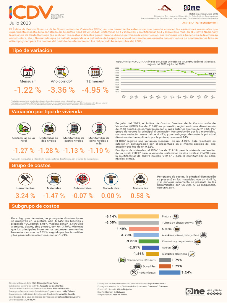 Icdv Julio 2023 | PDF | Economias