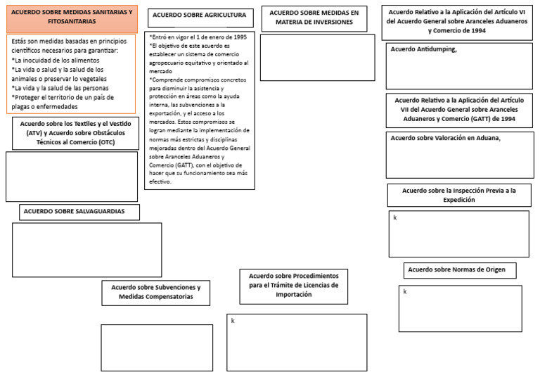 MAPA OMC | Descargar gratis PDF | aduana | Negocios Internacionales
