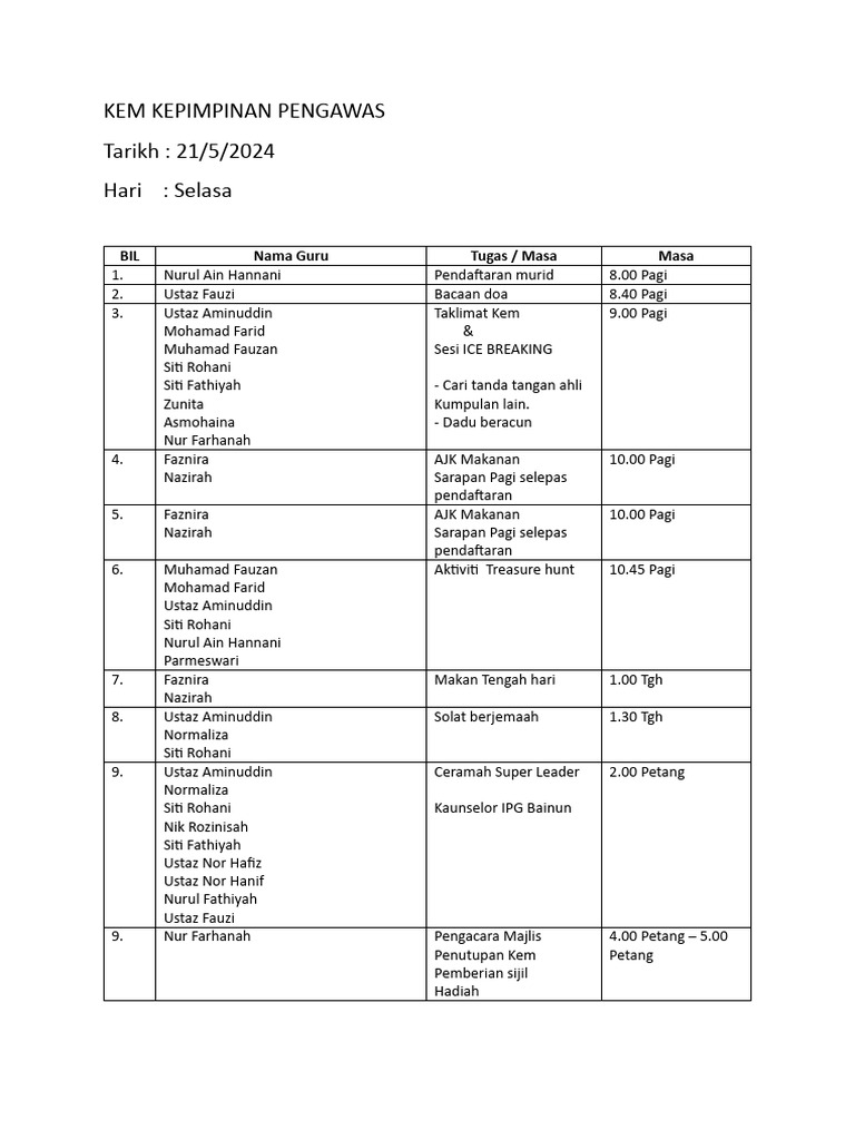 Kem Kepimpinan Pengawas (Tugas Guru) | PDF