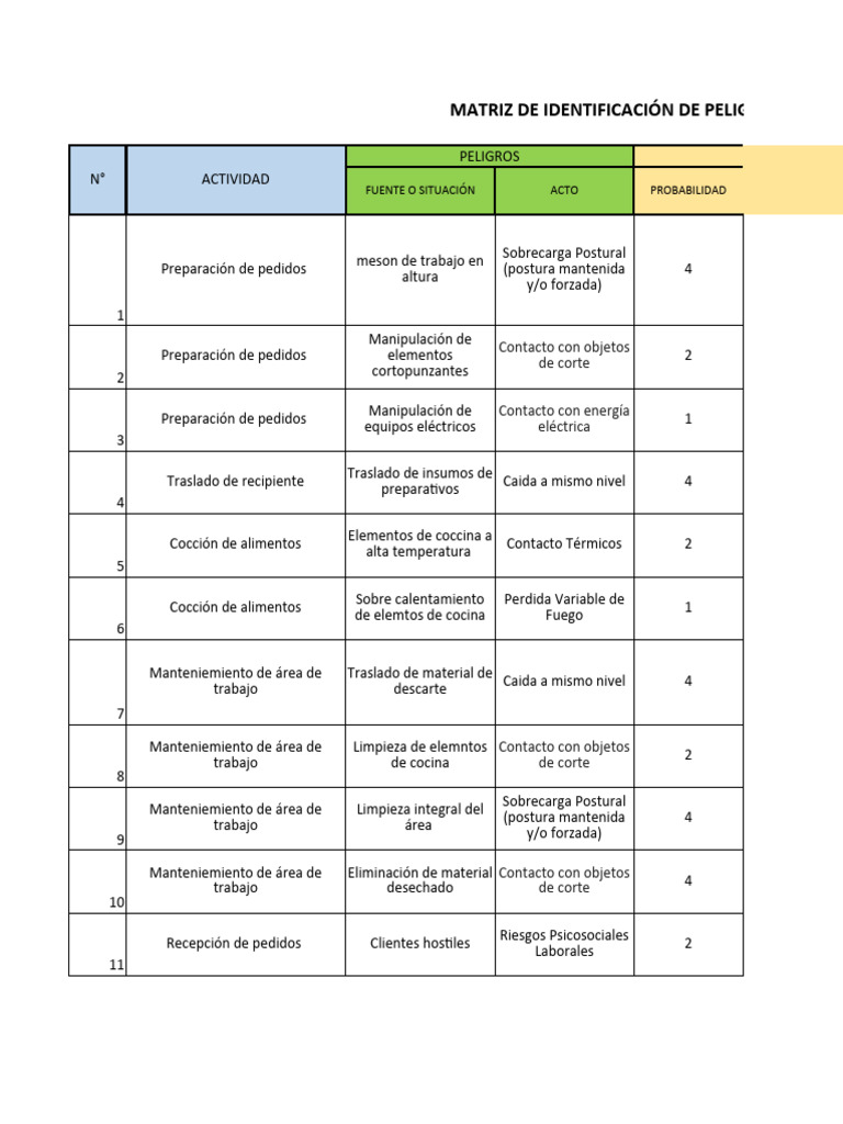 Planilla MIPER 01 | PDF | Riesgo