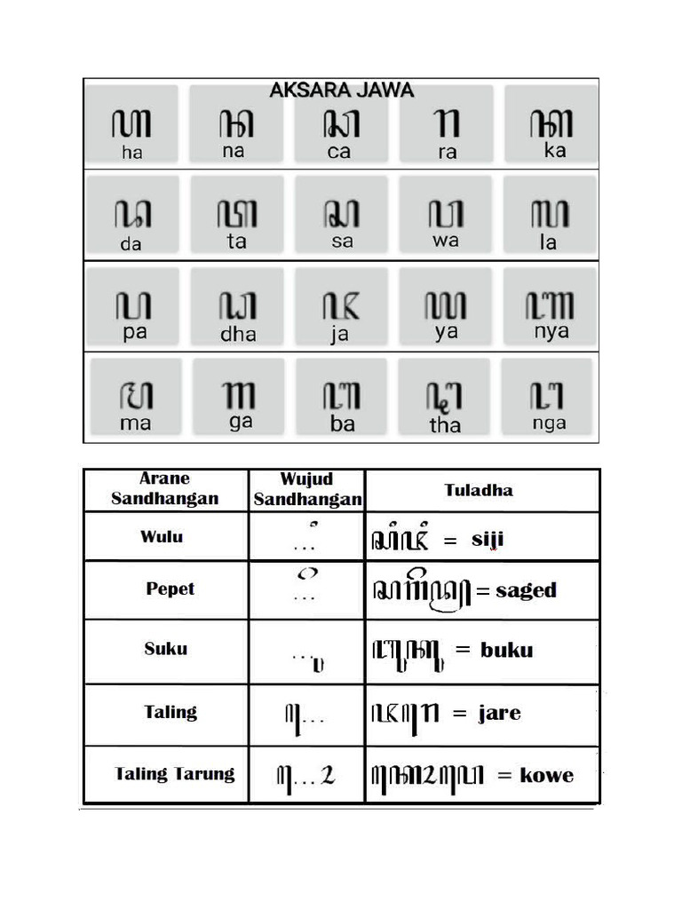AKSARA JAWA | PDF