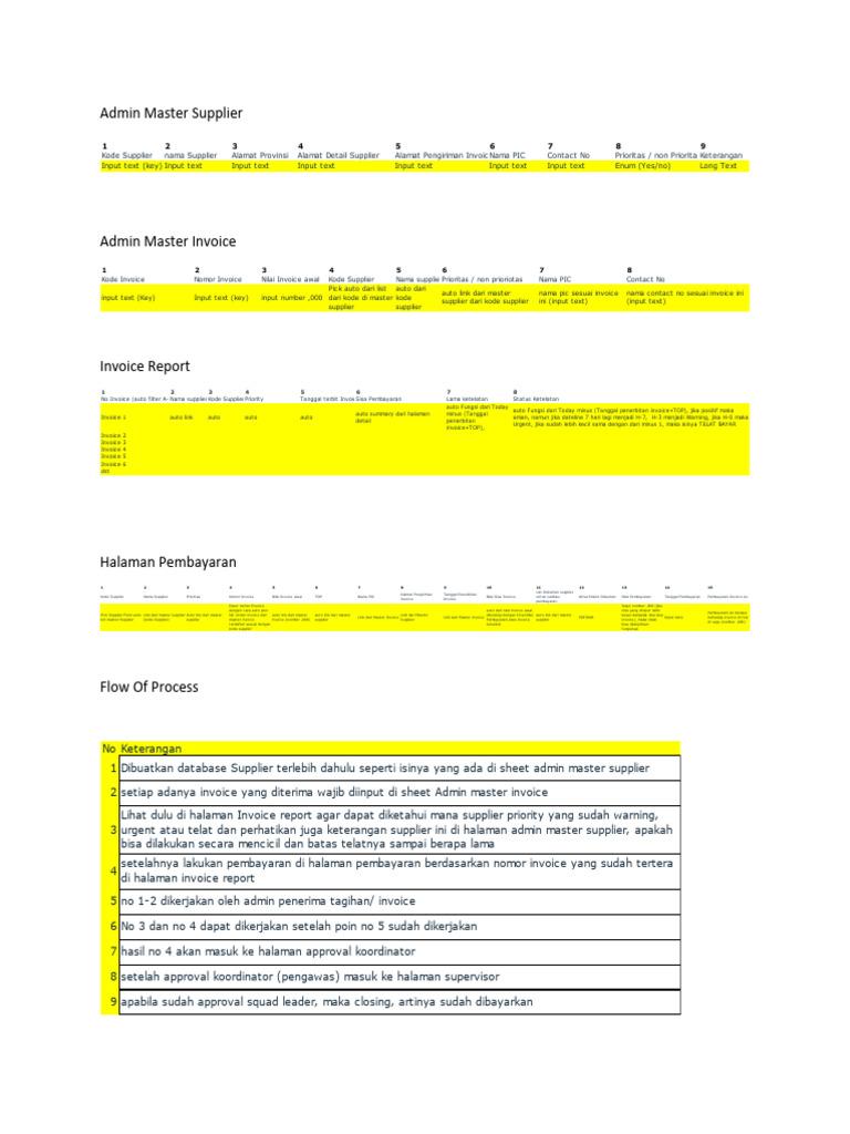 Monitoring Invoice | PDF