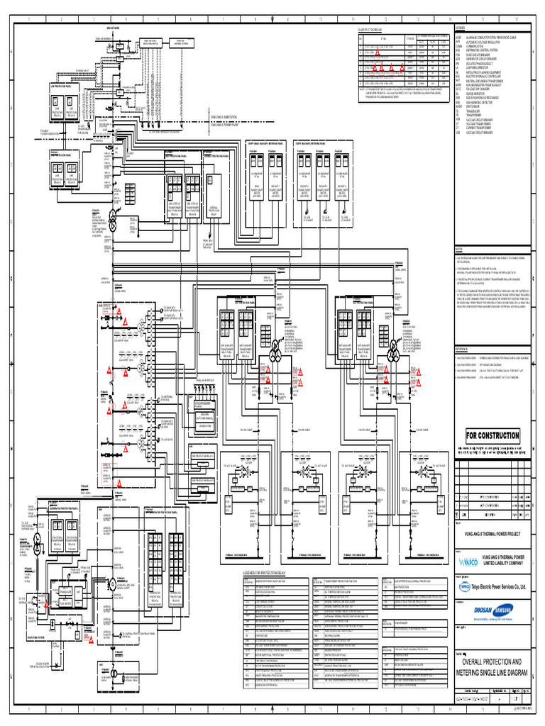 Va2-Yu02-P1bay-145001 - Overall Protection and Metering Single Line Diagram - R1 | PDF ...