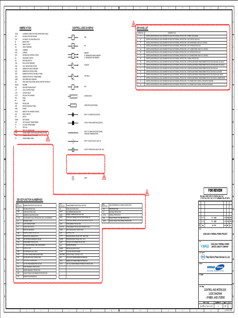 VA2-YF00-P0BAY-145001 - Logic - GSUT - UAT - OVERALL PROT - RB - 230628 ...