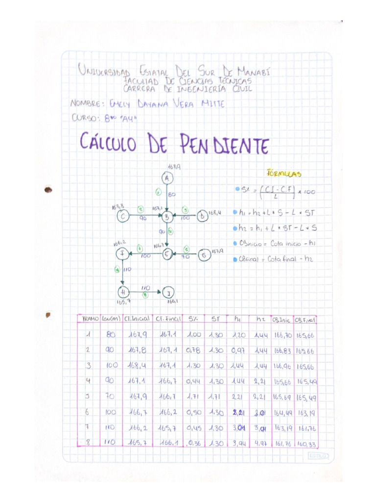 Calculo De Pendiente | PDF