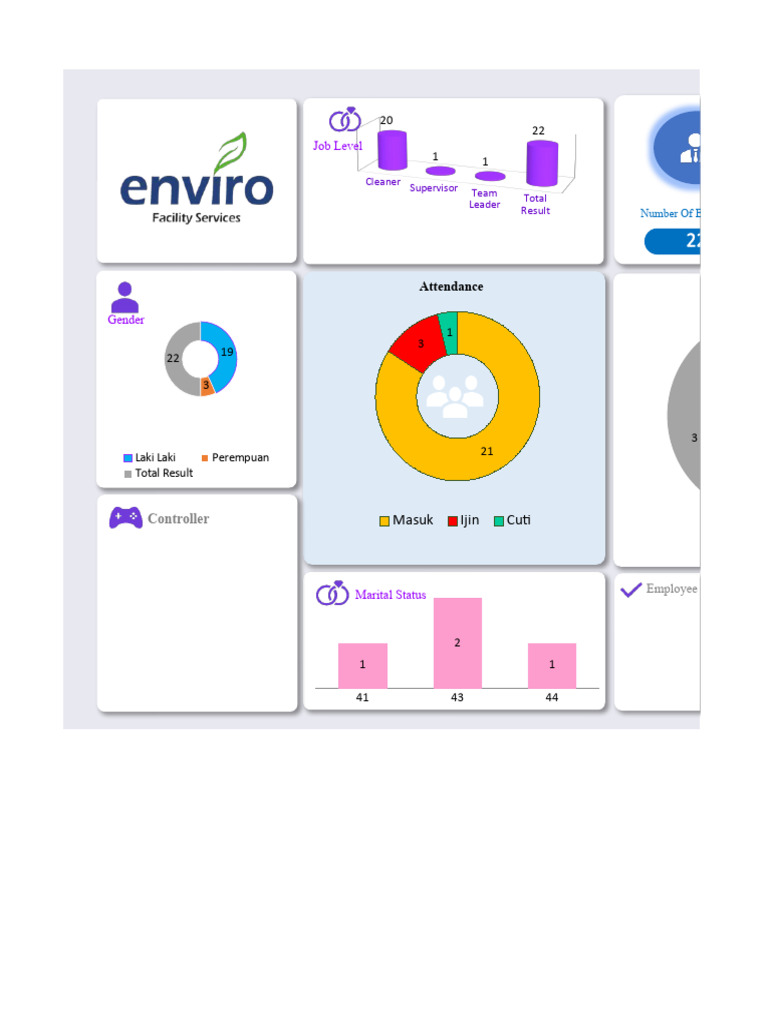 Template HR Dashboard | PDF | Arabian Peninsula | Monotheism