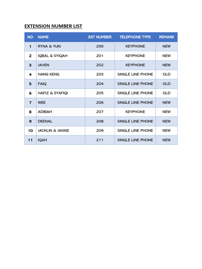 Extension Number List - Update 11.07.2023 | PDF