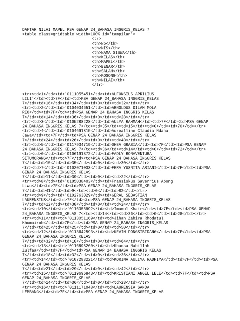 Daftar Nilai Psa Bing 7f | PDF