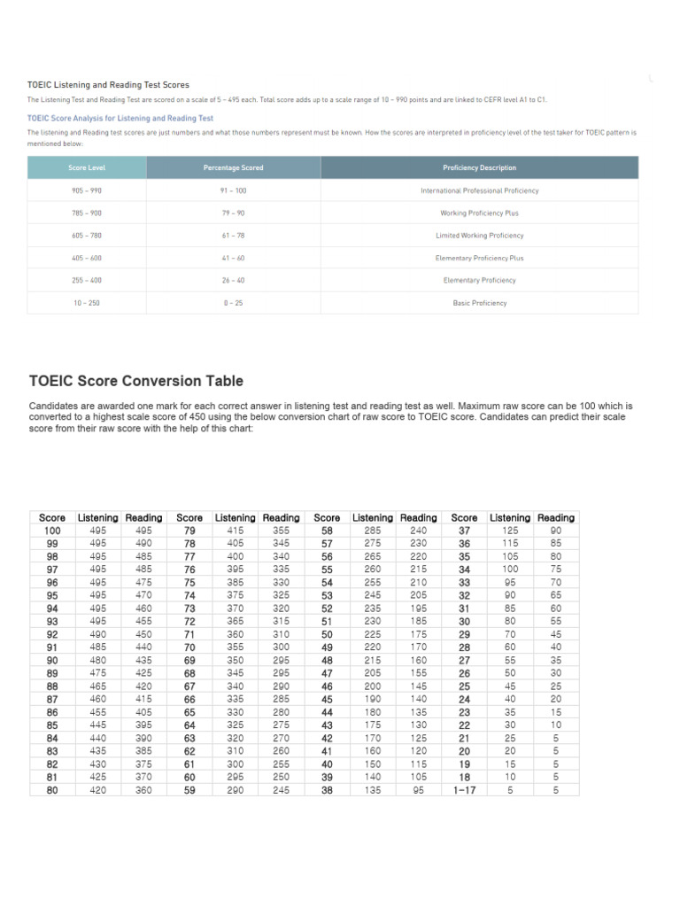 TOEIC Score Conversion Table | Download Free PDF | Standardized Tests ...
