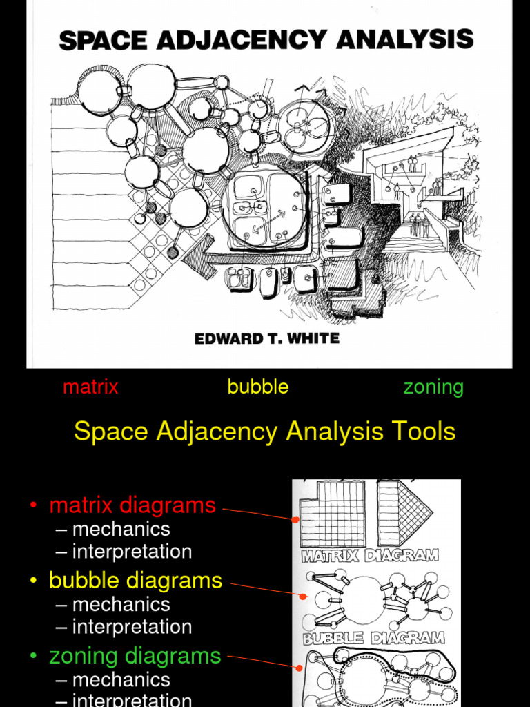 11-b Space Adjacency Analysis | PDF | Art