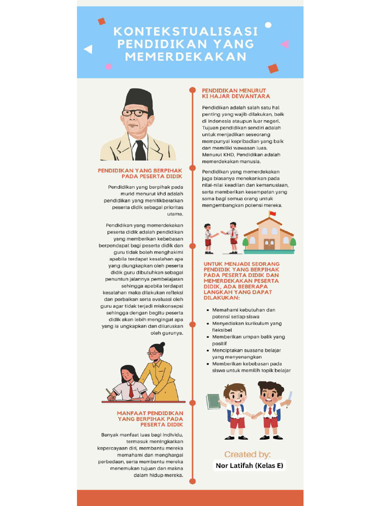 Nor Latifah - T5.5 | PDF