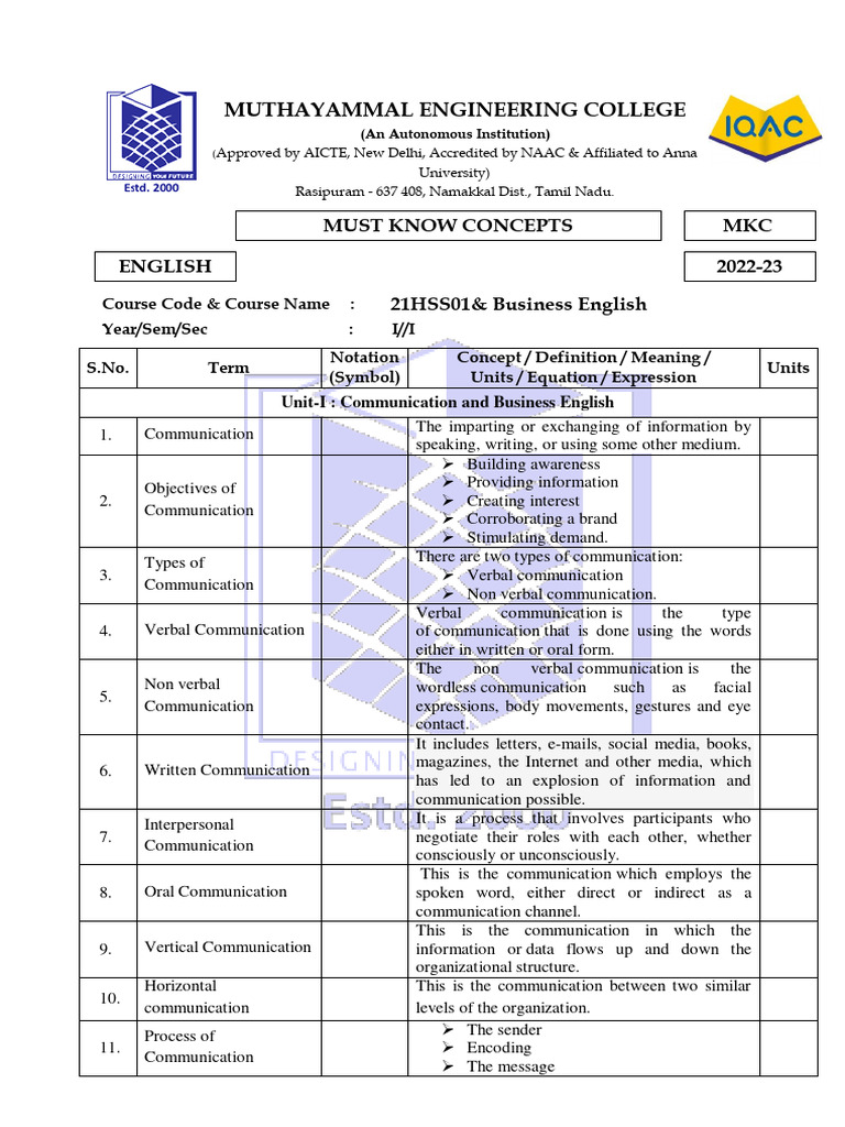 Business English MKC 2022-23 | PDF | Sentence (Linguistics) | Communication