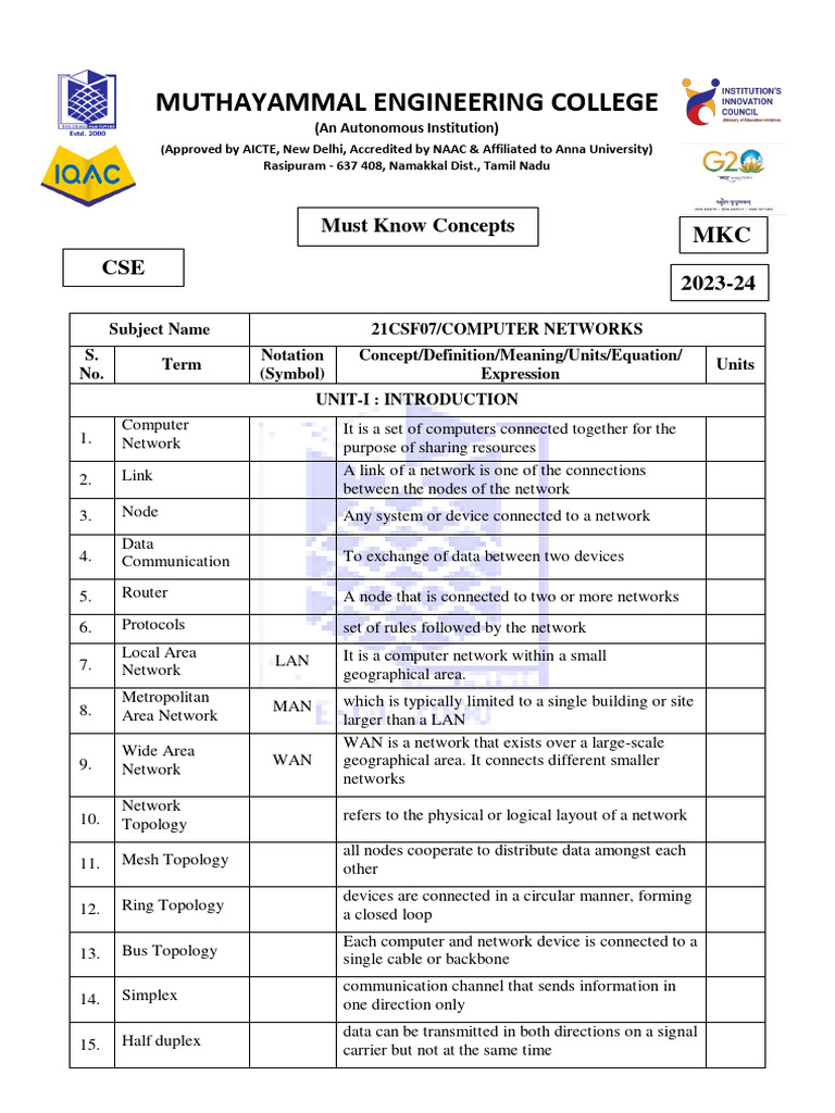 Computer Networks Essentials | PDF | Computer Network | Ip Address