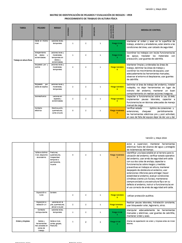 Matriz Iper Instalacion Electrica | PDF