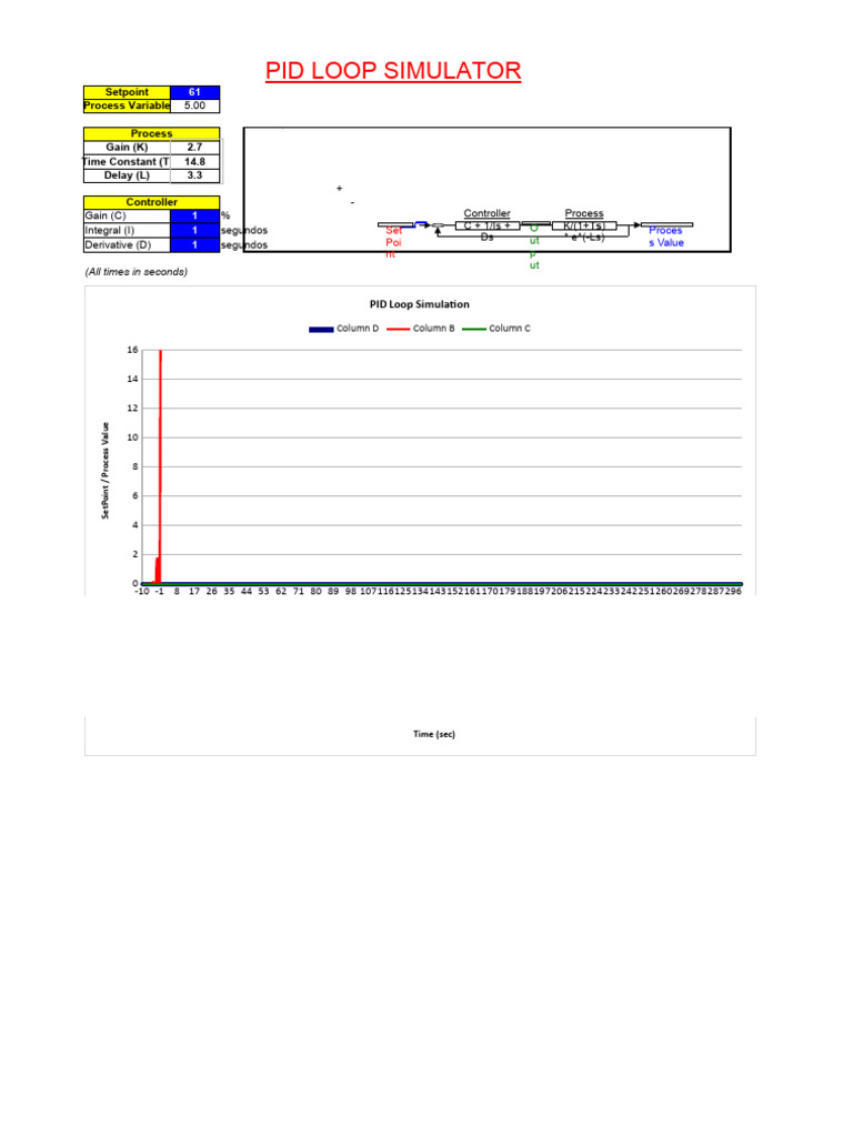 Pid Loop Simulator2 | PDF | Métodos y materiales de enseñanza