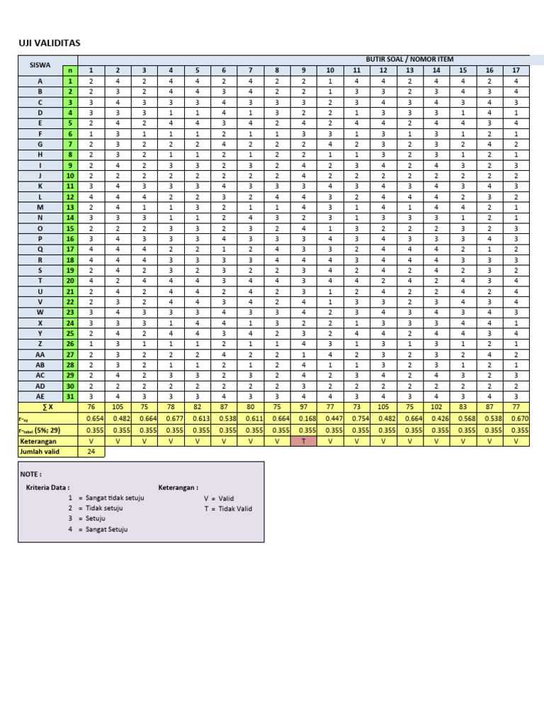 1 Contoh Uji Validitas Dan Reliabilitas Secara Manual Excel Pdf 3072