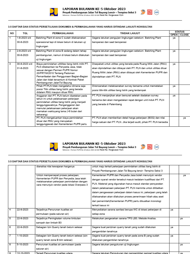 6.2 November DAFTAR DAN STATUS PERSETUJUAN DOKUMEN & PERMASALAHAN YANG HARUS DITINDAKLANJUTI ...